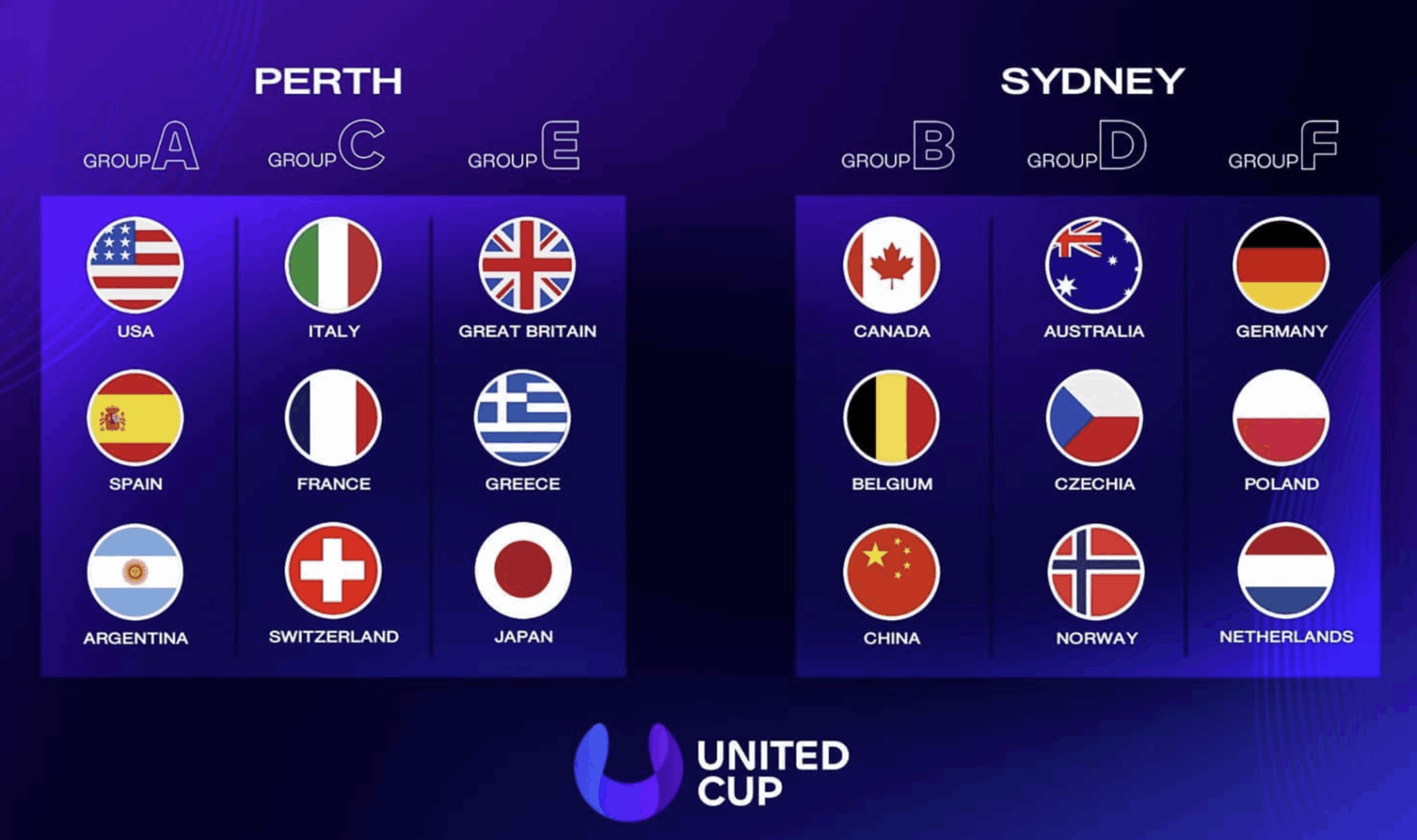 United Cup 2026 Draw Revealed – Tennis Now